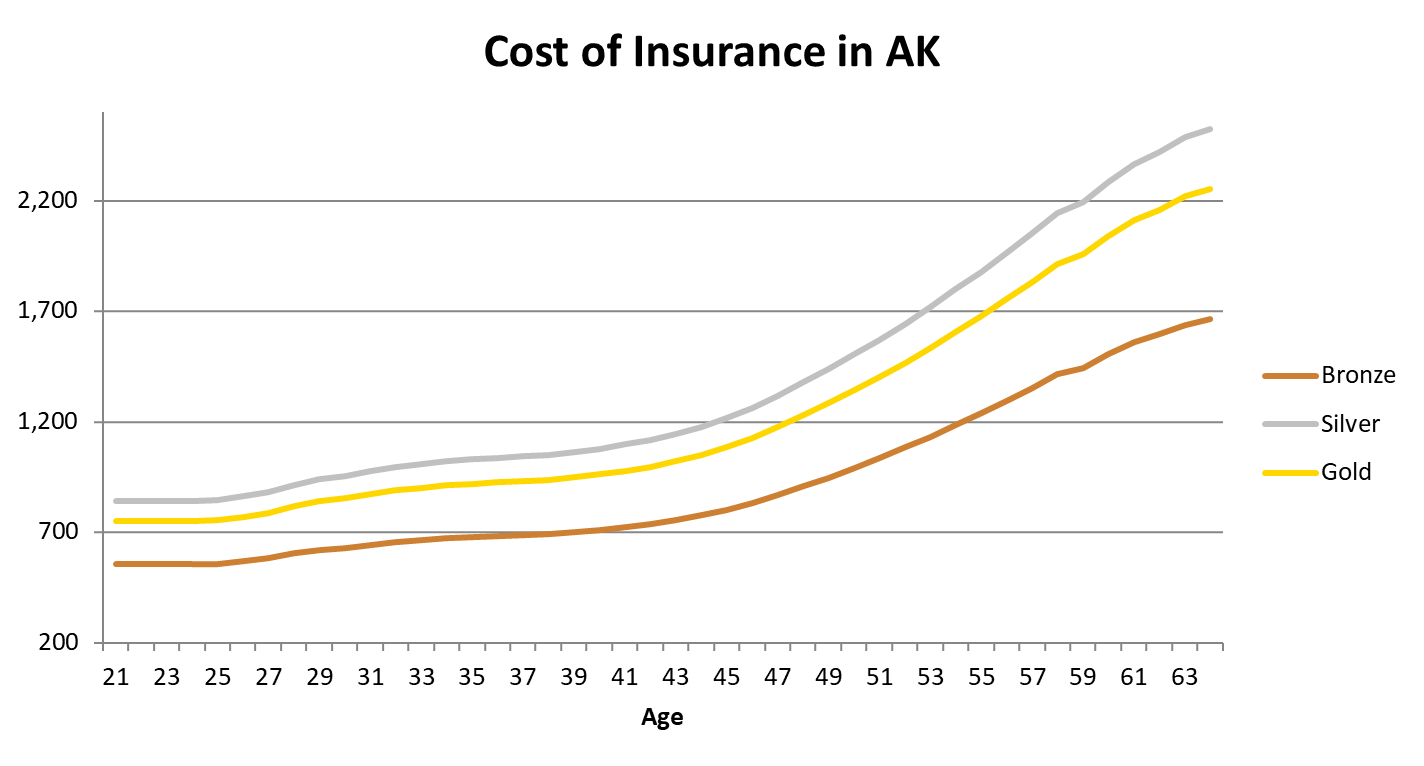 Alaska Health Insurance Costs & HRA Strategy Guide